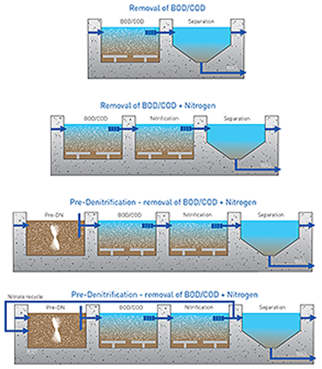 Design Calculations For MBBR Wastewater Treatment Plant, 41% OFF Design Calculations For MBBR Wastewater Treatment Plant, 41% OFF